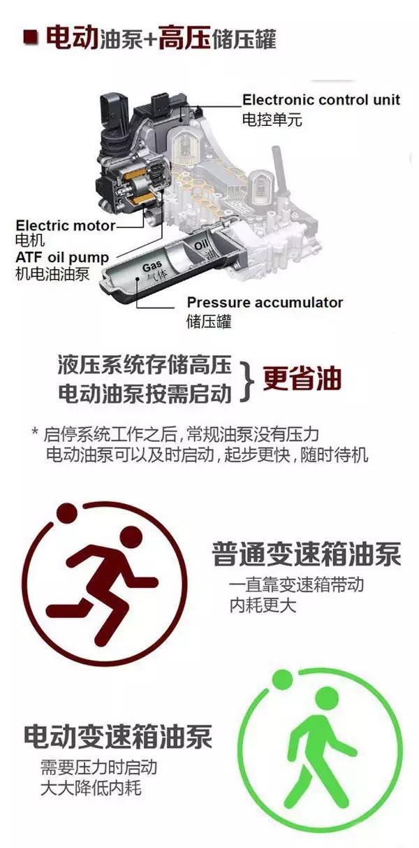奥迪A4L DL382双离合变速箱技术亮点解析-易车知识库