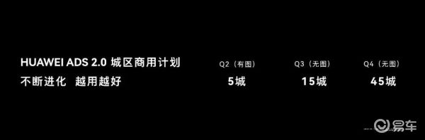 智界EH3华为与奇瑞合作的车型将基于星途纯电平台 E0X 打造_易车