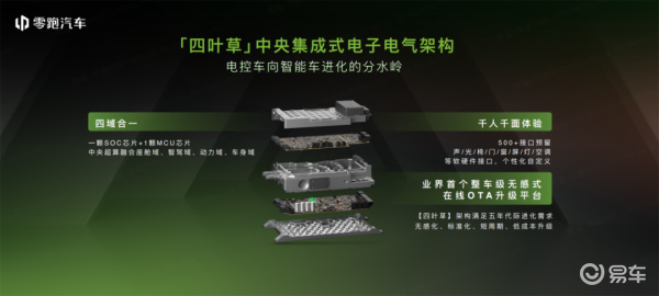 零跑C10零跑发布了无电池包的 CTC 电池底盘一体化技术_易车