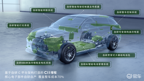 零跑C10零跑发布了无电池包的 CTC 电池底盘一体化技术_易车