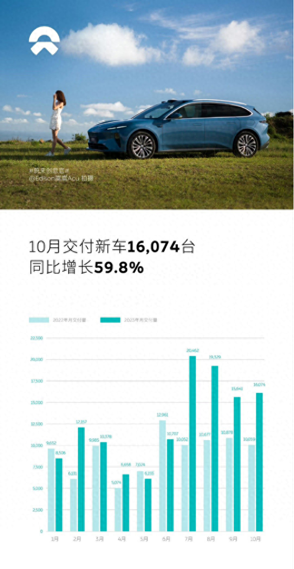 蔚来ET5卖不过宝马 i3，不能只怪对手优惠大_易车