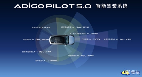 昊铂HT的ADiGO PILOT 5.0智能驾驶辅助硬件顶配、软_易车