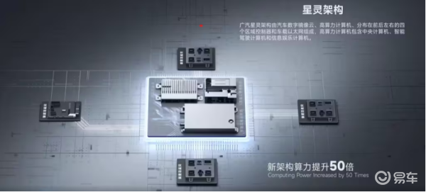 传祺E8配备“十项全能”的ADiGO PILOT超感智能驾驶系统_易车