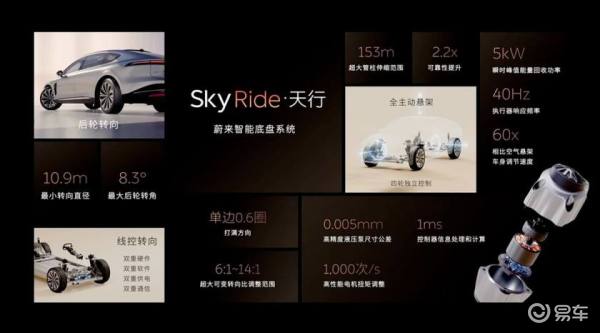 蔚来ET9该系统拥有线控转向、后轮转向、全主动悬架等系统_易车