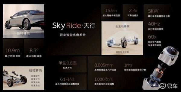 蔚来ET9蔚来“全主动悬架”是全球首个集成式液压全主动悬架_易车