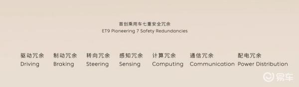 蔚来ET9航空工业级“线控转向”技术：方向盘与转向电机之间采用电_易车