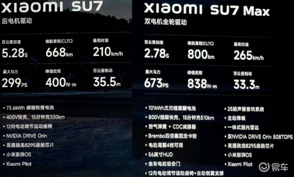 小米SU7电池：小米自研800V碳化硅高压平台_易车