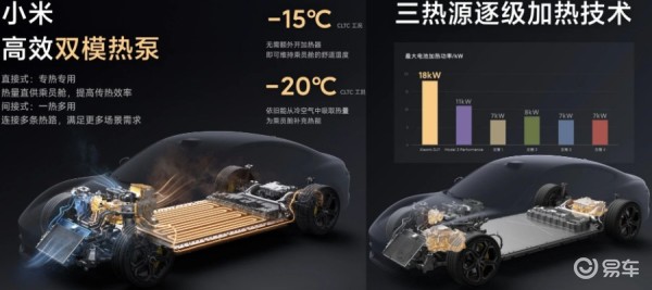 小米SU7提供标准版和Max两个版本搭载220kW/400N·m_易车