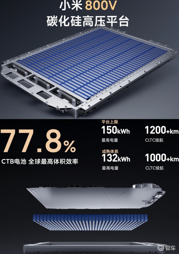 小米SU7电池：小米自研800V碳化硅高压平台_易车