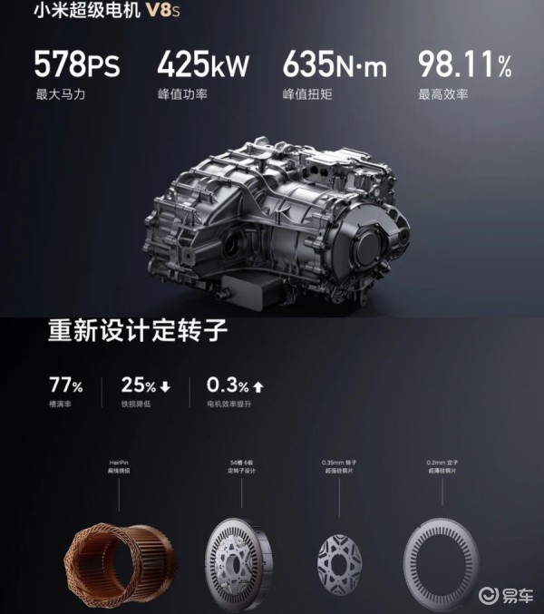 小米SU7电池：小米自研800V碳化硅高压平台_易车