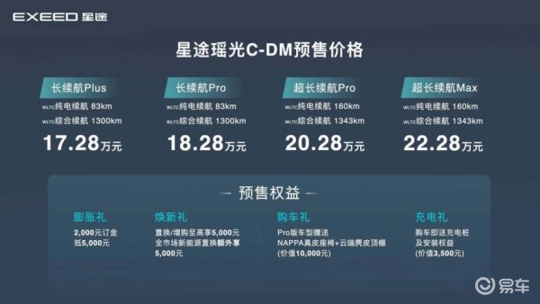 星途瑶光C-DM④充电礼：购车即送充电桩及安装权益（价值3500_易车