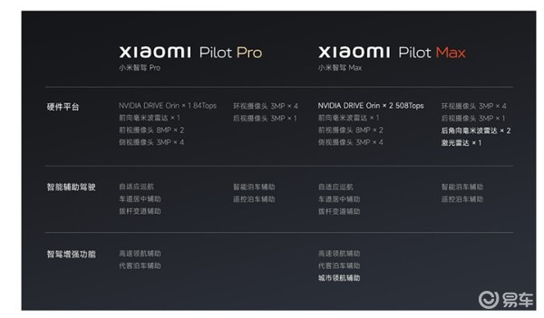 小米SU7主驾驶座椅在顶规 Max 版更具有「主驾驶座椅主动侧翼_易车