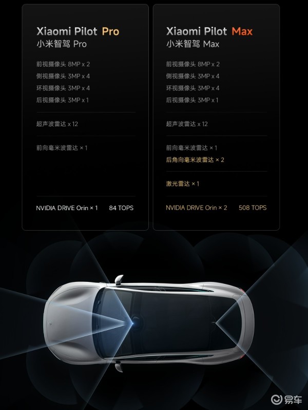 小米SU7正式上市可赠送NAPPA真皮座椅、4.6L车载智能冰箱_易车