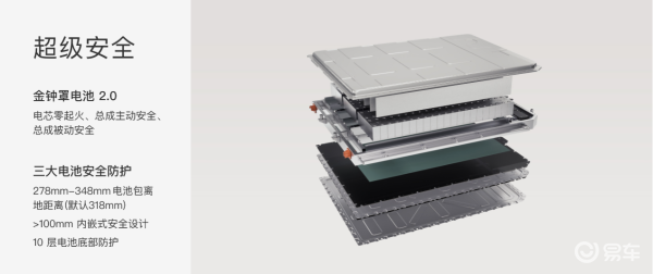 深蓝G318深蓝超级增程2.0中金钟罩电池2.0_易车