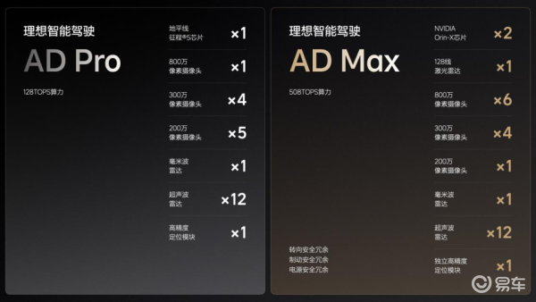理想L6提供AD Pro和AD Max两种配置在智能驾驶硬件上_易车