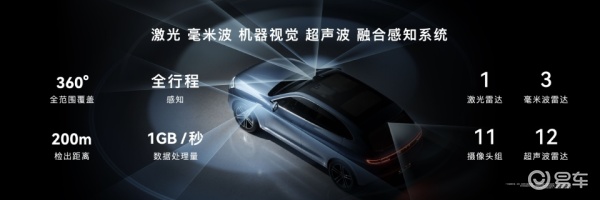 理想L6Pro/Max版本搭载3个毫米波雷达_易车