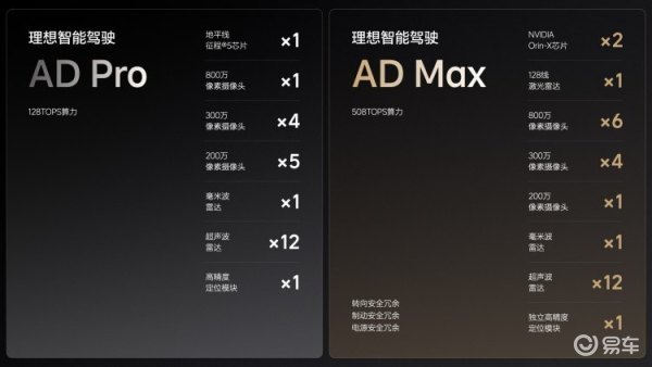 理想L6Pro/Max版本搭载3个毫米波雷达_易车
