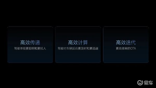 理想MEGA但 BEV+OCC 方案作为目前更加成熟的技术方案_易车