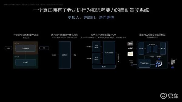 理想MEGA但 BEV+OCC 方案作为目前更加成熟的技术方案_易车
