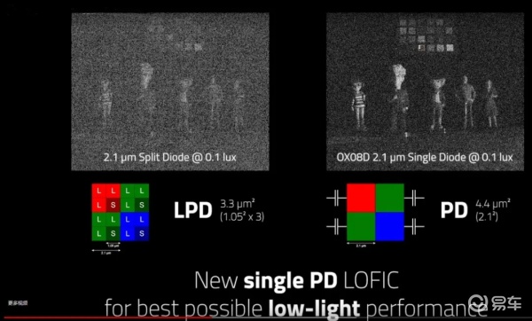 小鹏P7+500 万像素的 LOFIC DCG 传感器_易车