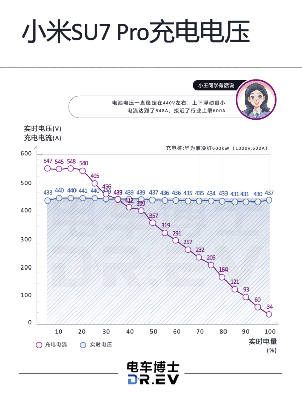 海狮07EV由于充电时间和充电功率大小是反向关系_易车