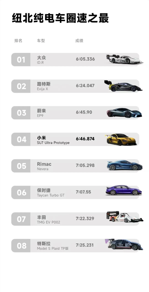 小米SU7 Ultra0-100km/h加速仅需2.51秒_易车