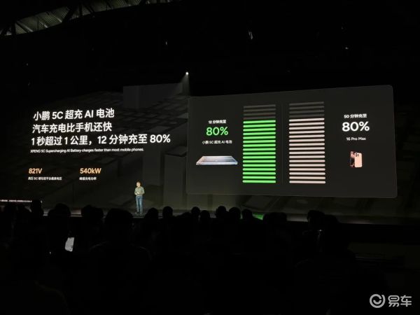 小鹏P7+增程动力系统 430 km 纯电续航_易车