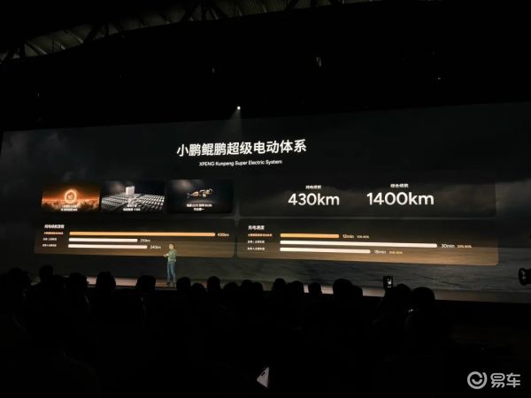 小鹏P7+增程动力系统 430 km 纯电续航_易车