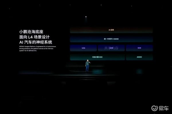 小鹏P7+5C超充AI电池可实现“1秒充电1公里”_易车