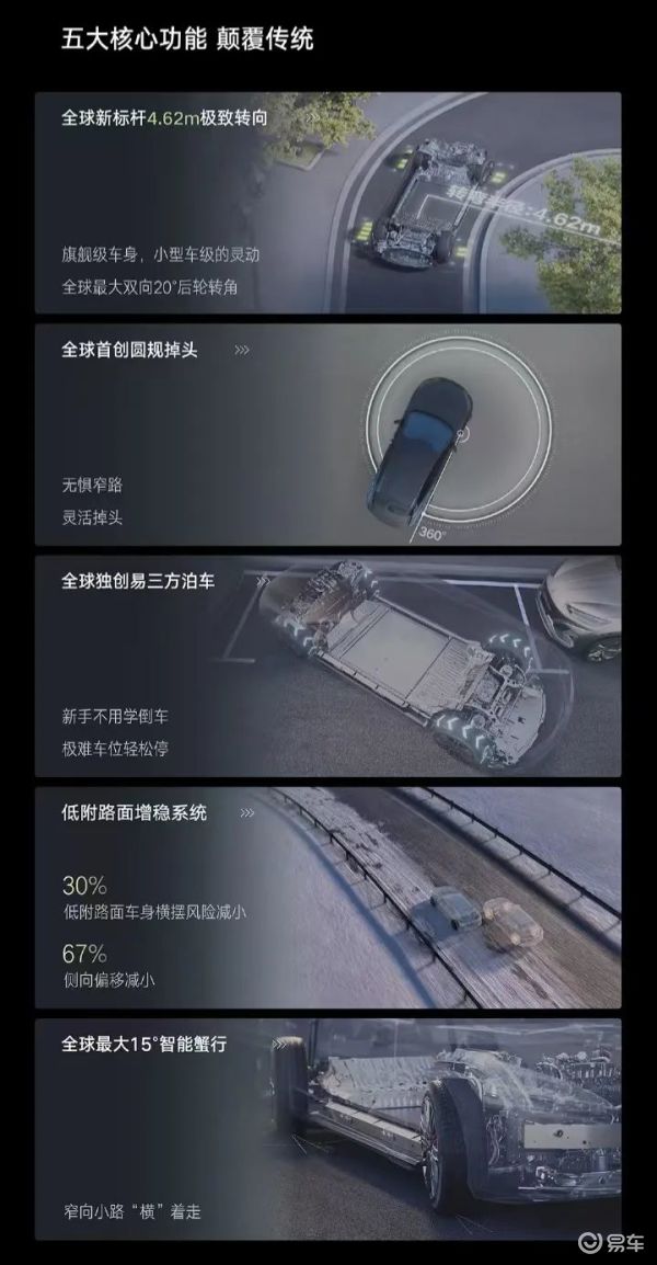 腾势Z9GT所以比亚迪又给易三方来了个“绝技”——后轮转向_易车