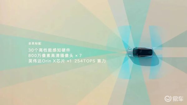 乐道L60从传感器配置、算力配置和系统功能来看_易车