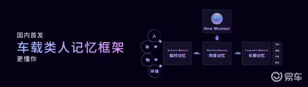 包括基于地平线J6E/J6M、英伟达Orin/Thor等不同算力_易车