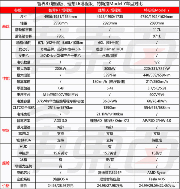 尊界S800问界M9的销量不仅排名第一_易车