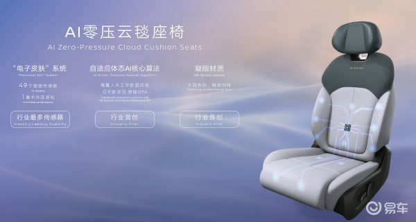 日产N7N7 配备的 “百万级” 大沙发 AI 零压云毯座椅堪称_易车
