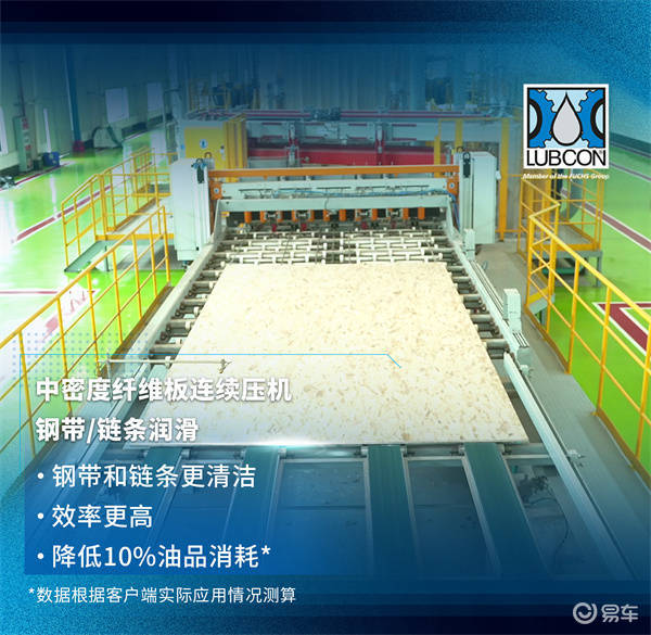 福斯LUBCON®，世界背后的隐形力量_易车