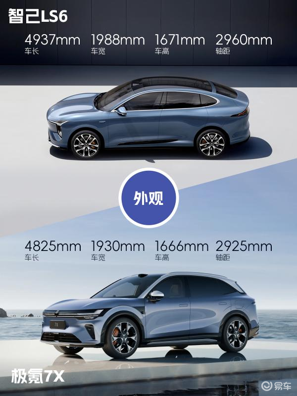 智己LS6 vs极氪7X谁才是20万级纯电SUV的全能王_易车