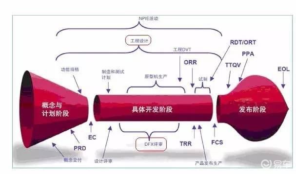 DFM是什么意思，DFM介绍及其有什么用？_易车