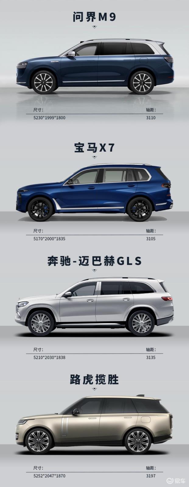 其中就包含了AITO问界M9享六座、大五座以其领先的智能体验、卓_易车