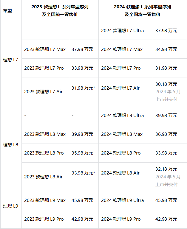 2024款理想L7和L8，将推出搭载CDC悬架版车型_易车