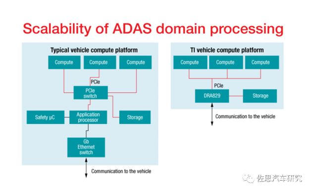 软件定义汽车架构的核心：网关_易车