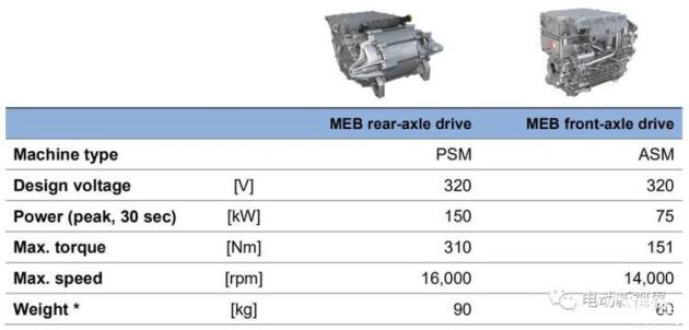 大众MEB平台ID4电驱动系统技术介绍_易车