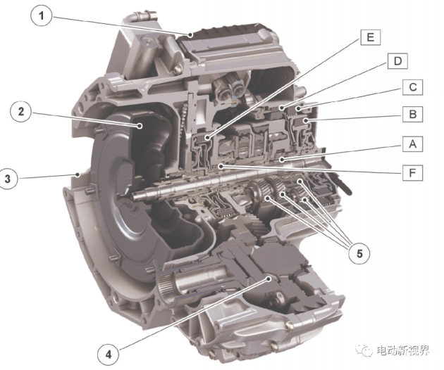 路虎揽胜极光9AT变速器简介-ZF 9HP48_易车