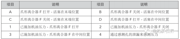 路虎揽胜极光9AT变速器简介-ZF 9HP48_易车