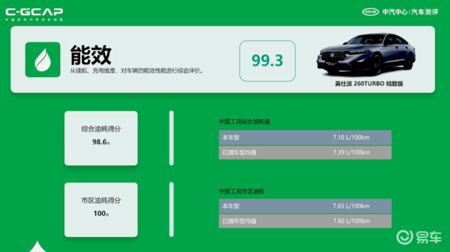 新C-ICAP/C-GCAP成绩出炉 12款车型测评结果_易车