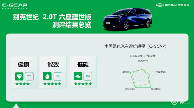 新C-ICAP/C-GCAP成绩出炉 12款车型测评结果_易车