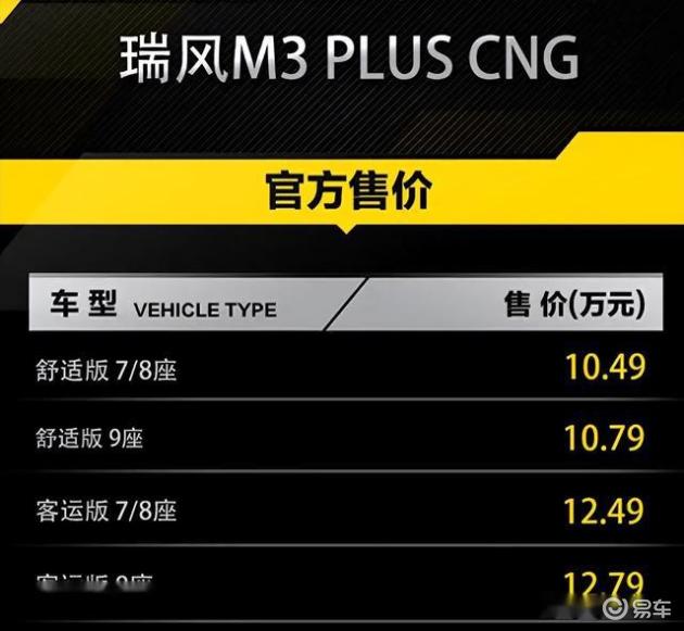 10万预算买MPV？瑞风M3 CNG车型上市，同级别性价比之王_易车