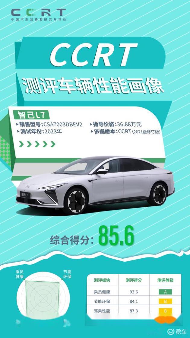 C-NCAP 发布:上汽-智己L7 测试结果_易车