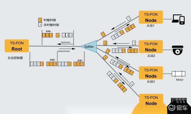 光通信芯片新势力！鹏瞰半导体首创两大技术，50G TS-PON即将到来_易车