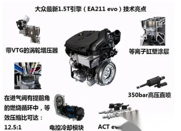 跳过第四代，展望五代，大众EA888发动机即将上市_易车