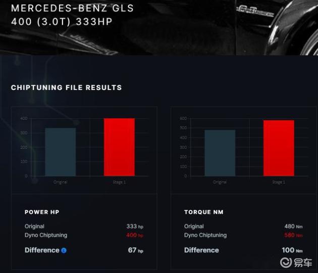 国产全尺寸SUV北京BJ90 3.0T刷ecu动力升级一阶数据调校_易车